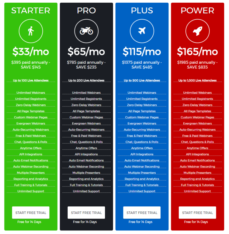 ¿Cuál es la mejor herramienta para crear un webinar?